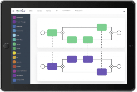 Axelor, ERP Open Source platform