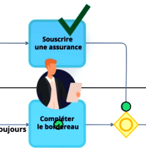 Comprendre la norme BPMN | Axelor