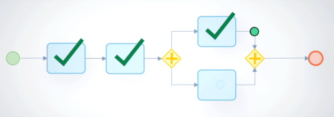 What is BPM (Business Process Management)? | Axelor