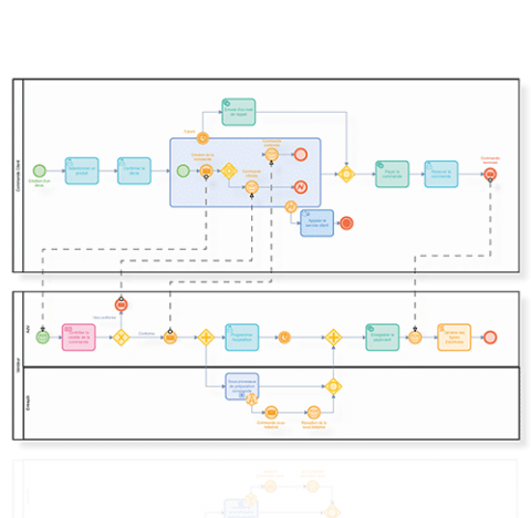 What is BPM (Business Process Management)? | Axelor