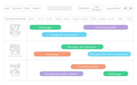 A flexible ERP for your production issues | Axelor