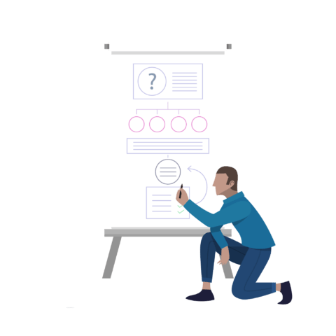 What is a company's steering process?