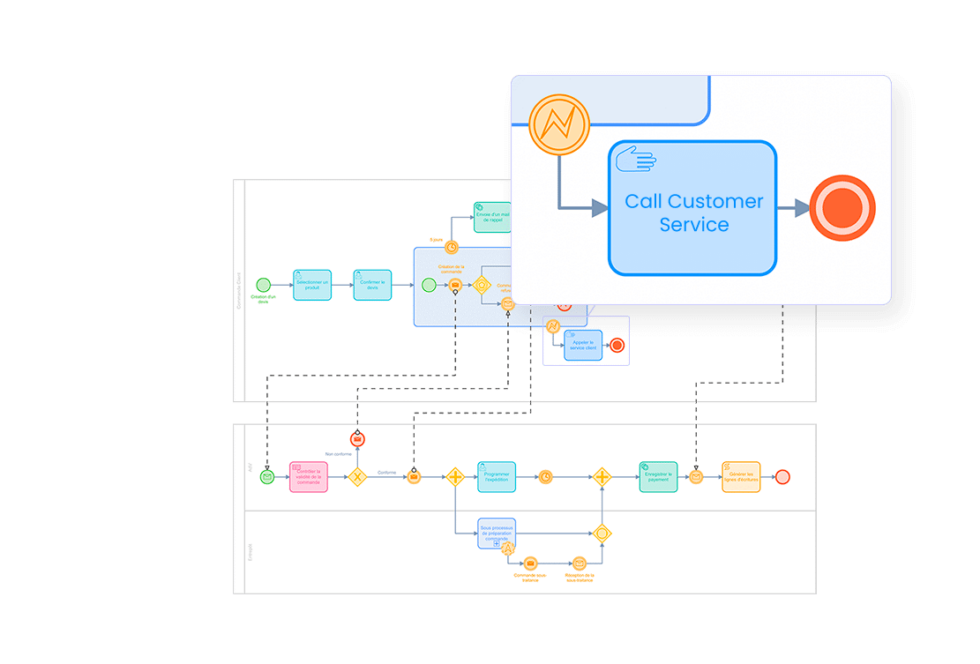 Understanding the BPMN standard | Axelor