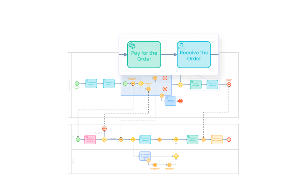 Understanding the BPMN standard | Axelor