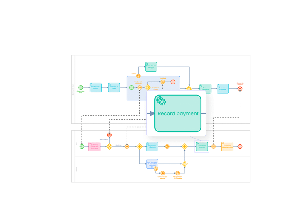 Understanding the BPMN standard | Axelor