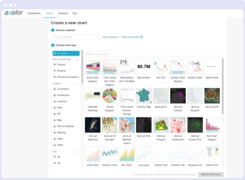 Axelor BI: the next-generation platform