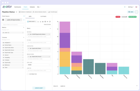 Axelor BI: the next-generation platform